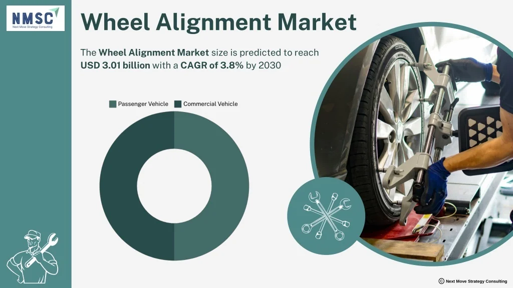 PPT - Wheel Alignment Market: Emerging Challenges and Opportunities ...
