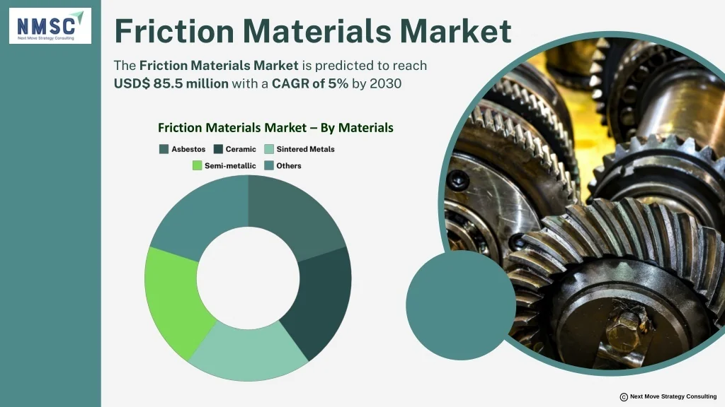 PPT - Friction Materials Market PowerPoint Presentation, free download ...