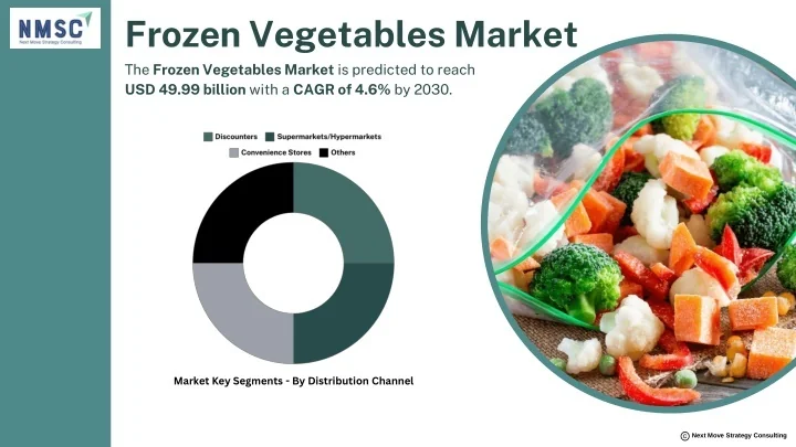 PPT - Frozen Vegetables Market: Growth Drivers & Trends PowerPoint ...
