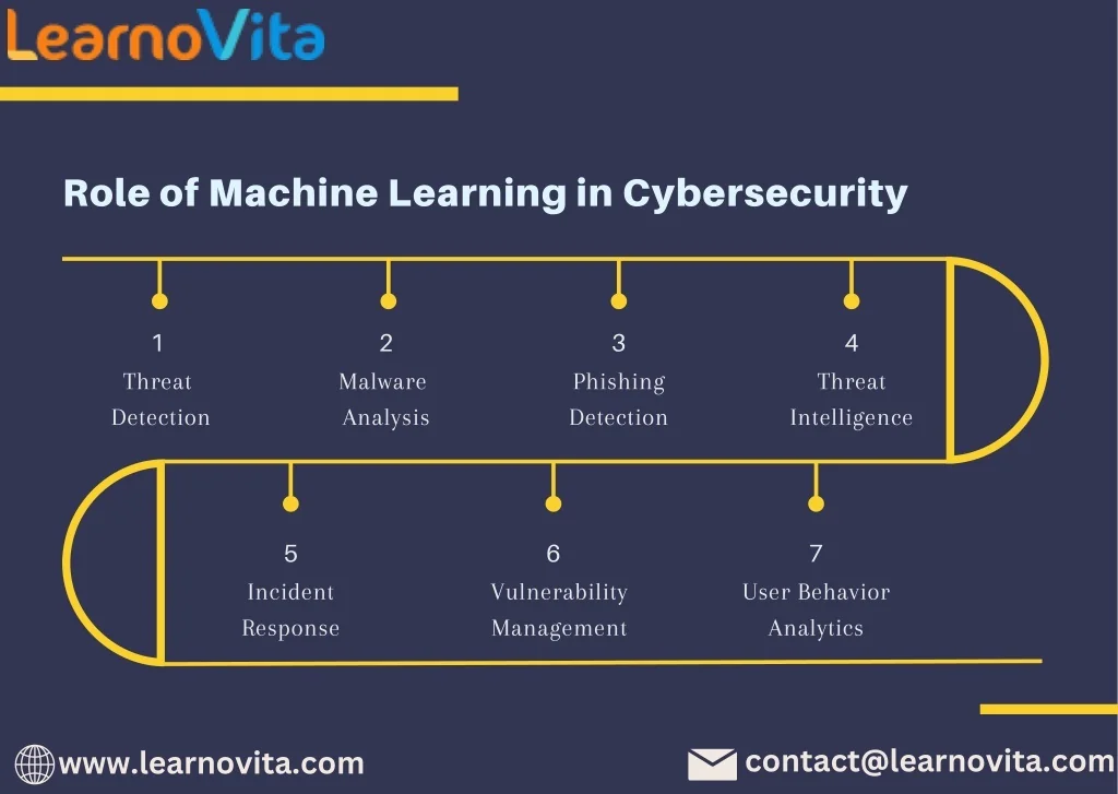 PPT - Machine Learning in Cybersecurity PowerPoint Presentation, free ...