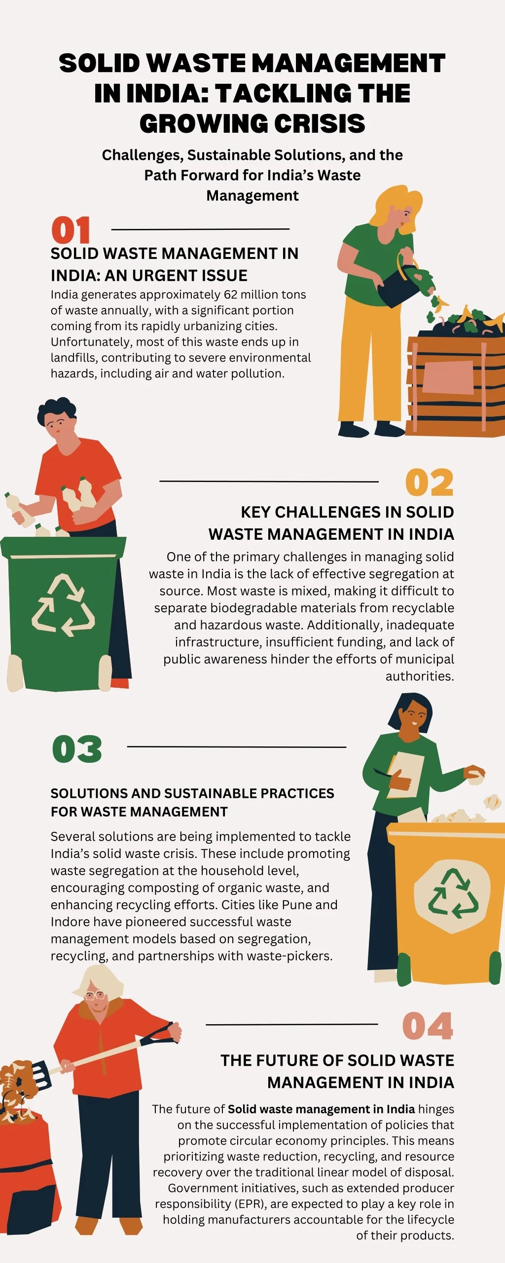 PPT - Solid Waste Management in India Challenges and Innovations for a ...