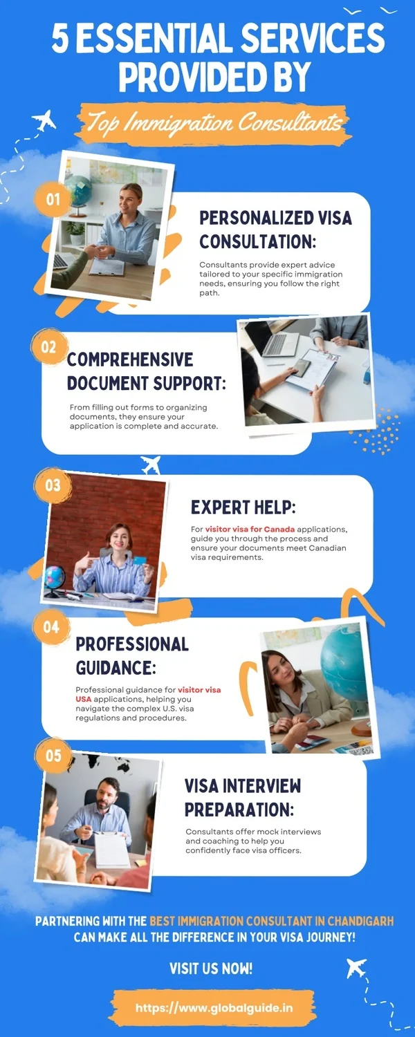 PPT - 5 Essential Services Provided by Top Immigration Consultants ...