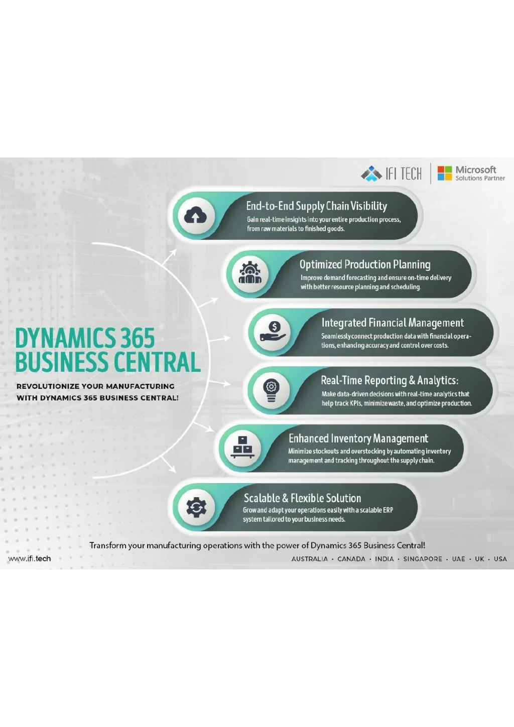 PPT - Dynamics 365 PowerPoint Presentation, free download - ID:13674362