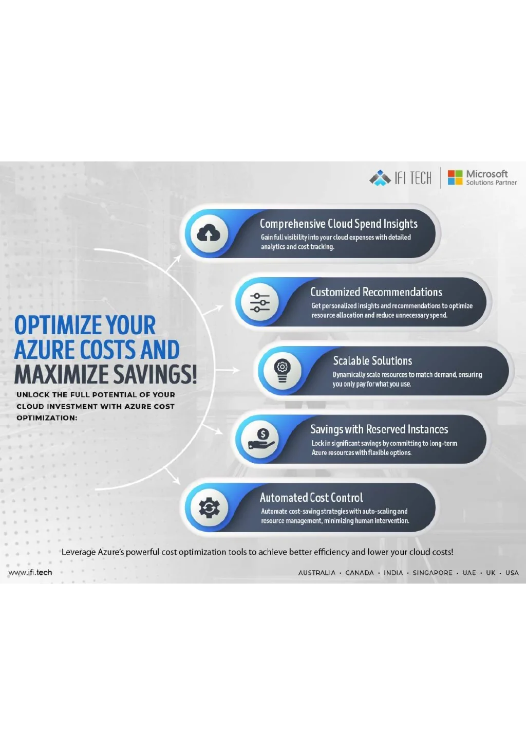 PPT - Azure-Cost-Optimization PowerPoint Presentation, free download ...
