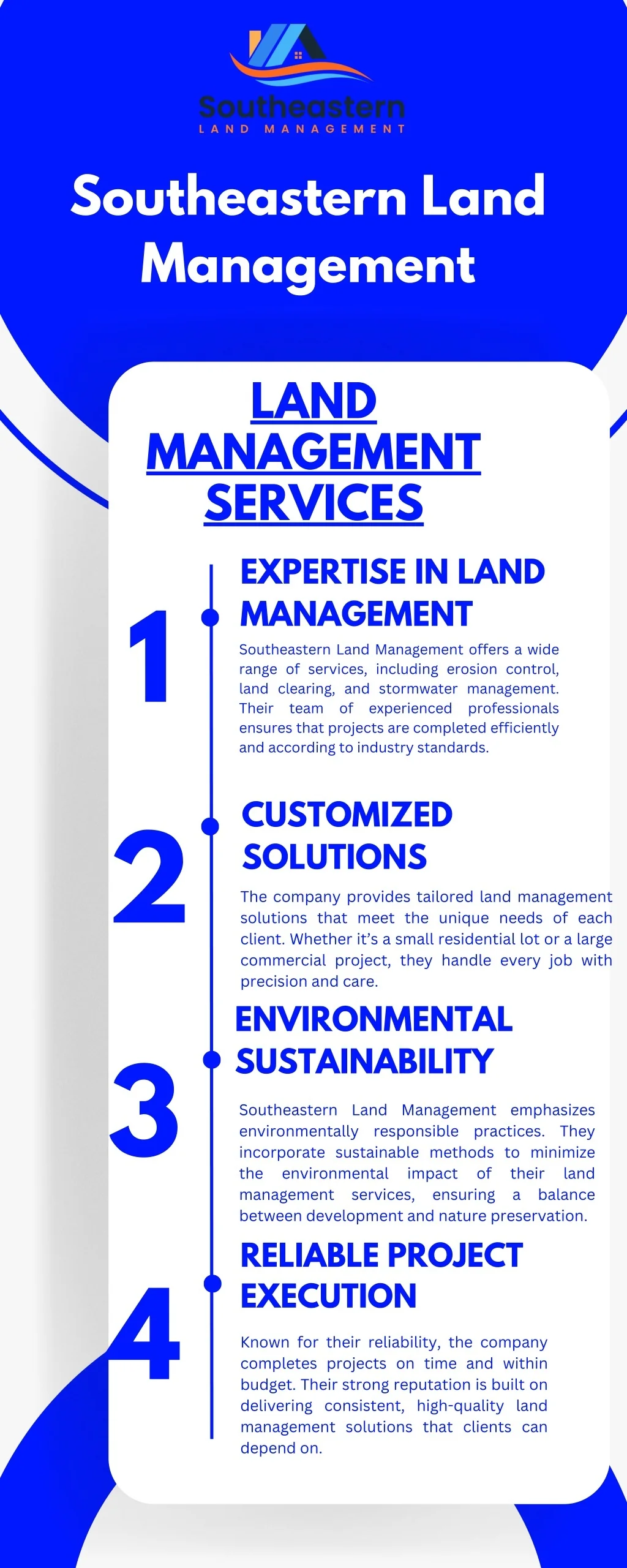 PPT - Maximize Land Value with Southeastern Land Management Services ...