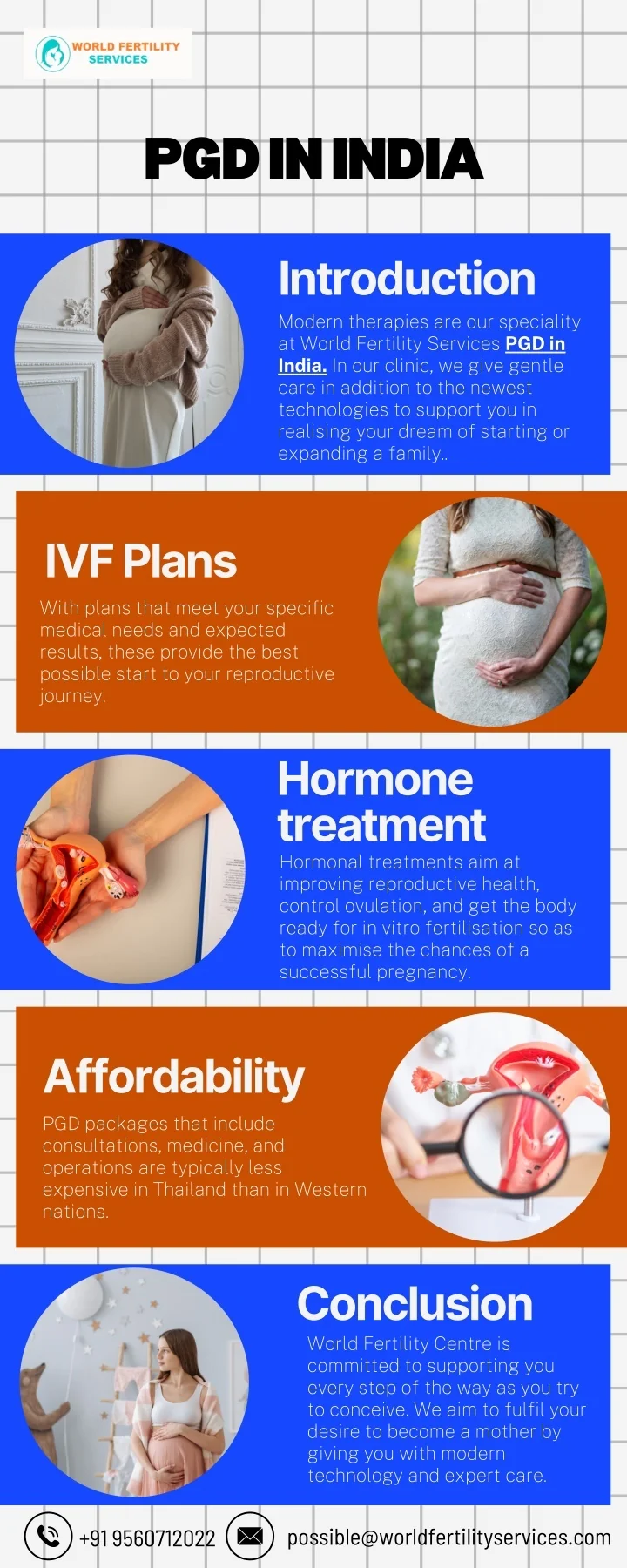 PPT - PGD In India | World Fertility Services PowerPoint Presentation, free download - ID:13680693